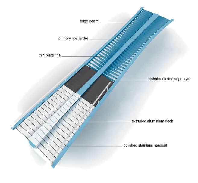 Dodder Bridge - Nex—